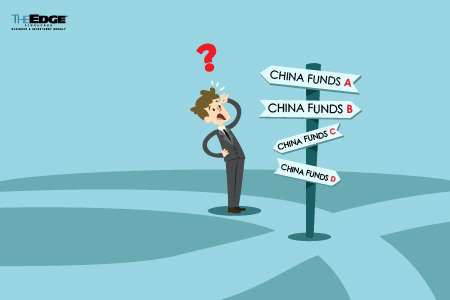 Which China funds to buy