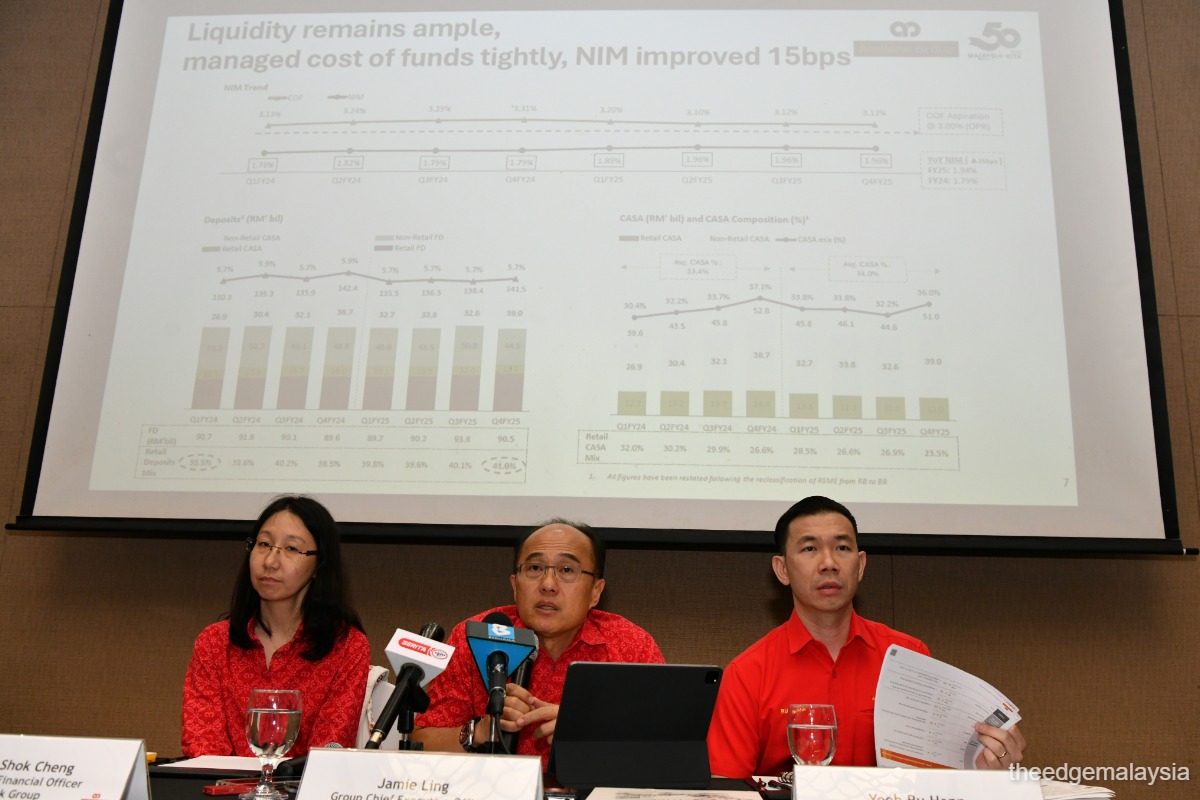 AMMB aims to beat record RM2b profit in FY2026 despite margin pressure