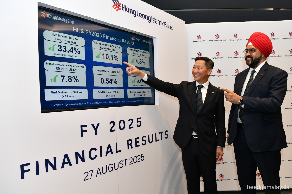 Hong Leong Bank 4Q net profit up 5%, declares 68 sen dividend