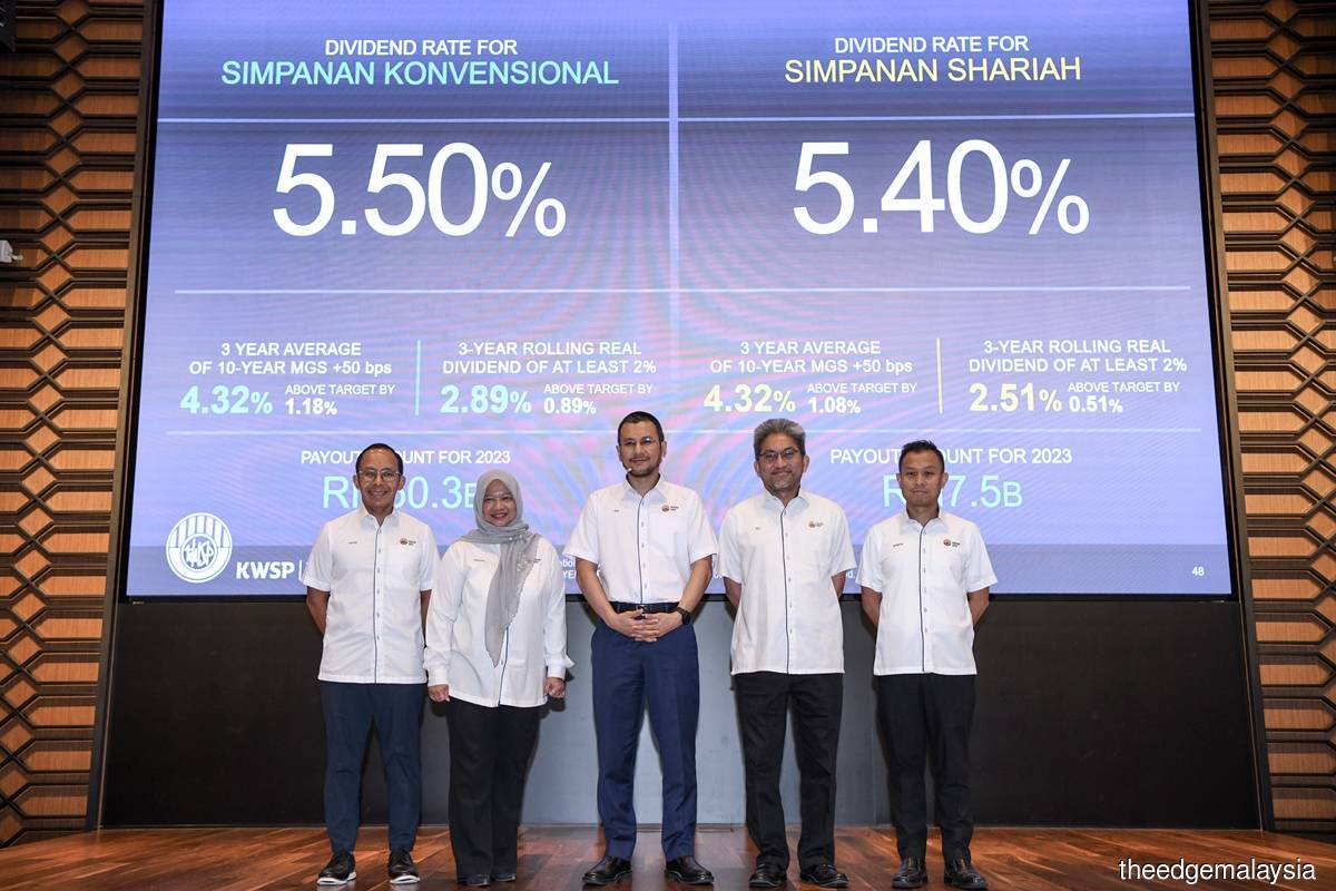 EPF’s shariah portfolio’s stronger returns driven by US tech rally