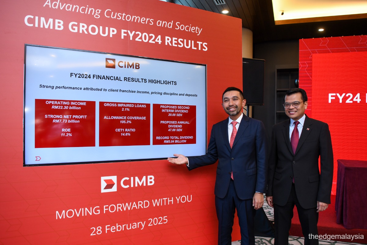 CIMB’s annual net profit exceeds RM7b in FY2024; declares 20 sen more ...