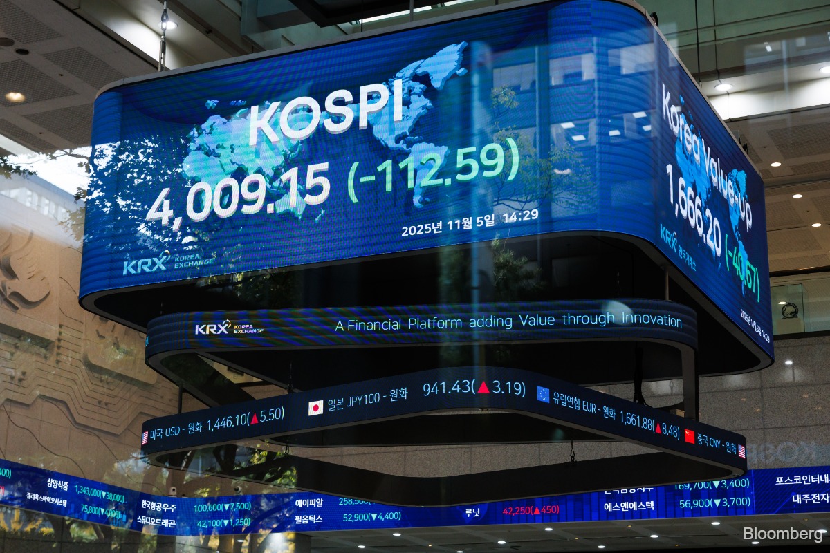 Red flags emerge in world’s best stock index as volatility soars