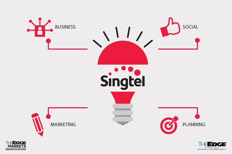 Singtel’s top-down innovation