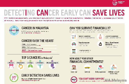 Start Early With A Complete Cancer Protection Plan
