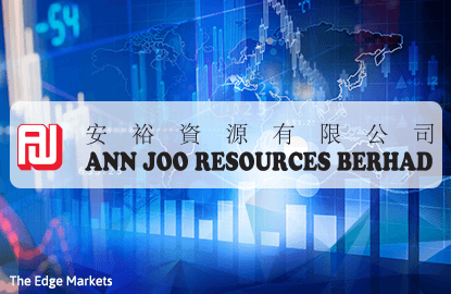 Stock With Momentum: Ann Joo Resources
