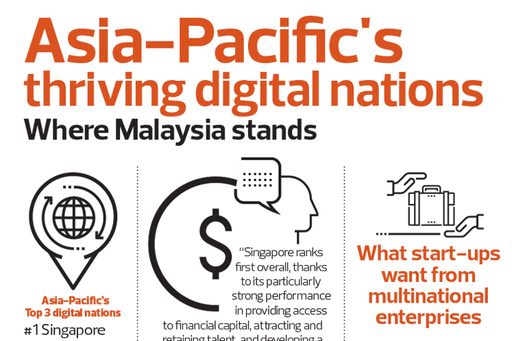 Asia-Pacific's thriving digital nations