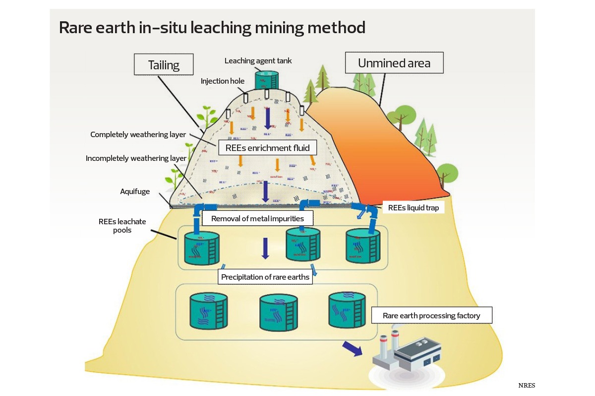 Cover Story 1: Can Malaysia unlock potential of its rare earth deposits?