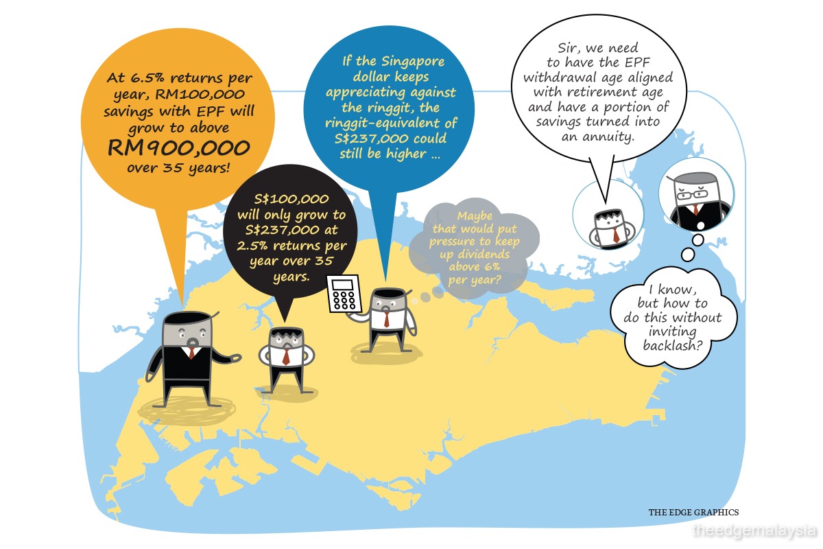 Look beyond EPF’s dividend rates when comparing with Singapore’s CPF