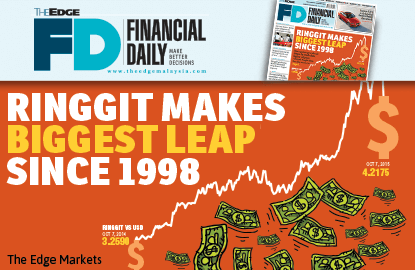 Ringgit makes biggest leap since 1998