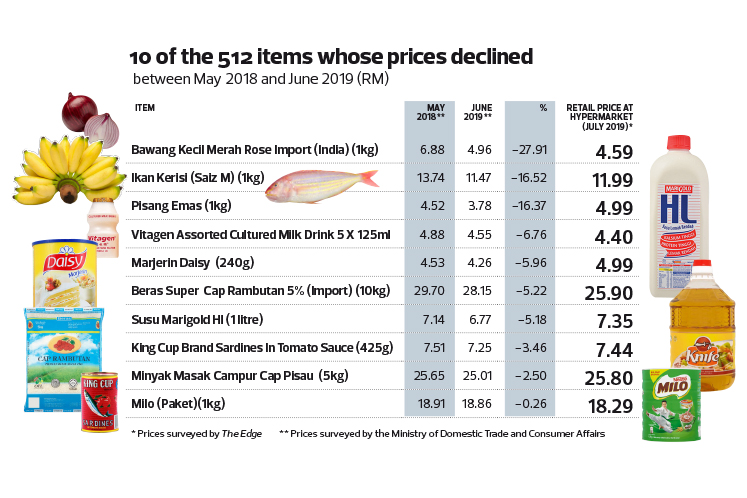 If you eat these foods, you're probably spending less now