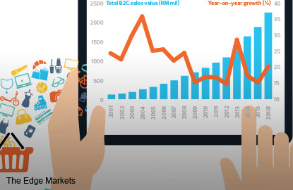 Why Malaysia still hasn’t had its e-commerce boom