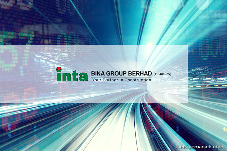 Stock With Momentum: Inta Bina Group