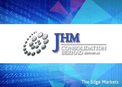 Stock With Momentum: JHM Consolidation