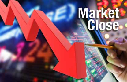 STI finishes 0.65% lower at 2,843.80