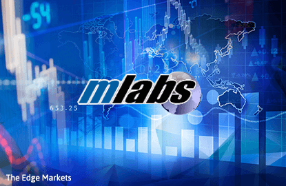Stock With Momentum: Mlabs Systems