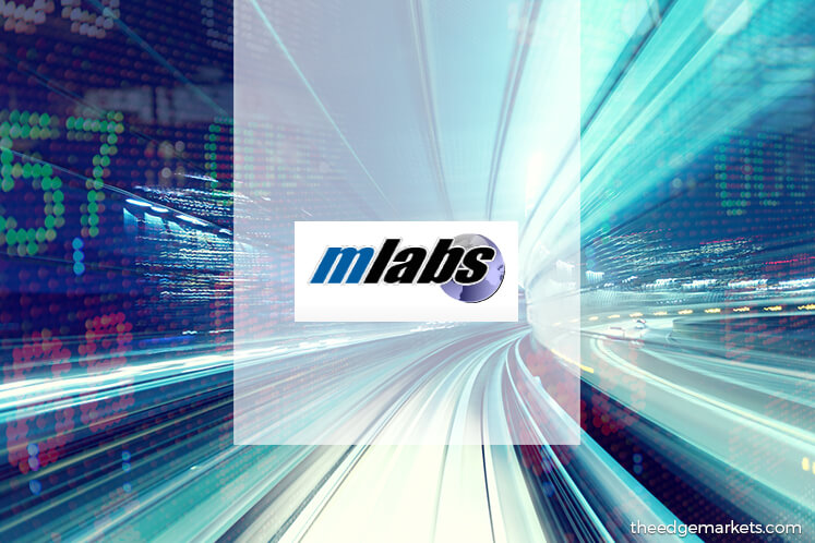 Stock With Momentum: Mlabs Systems