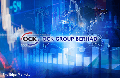 Stock With Momentum: OCK Group