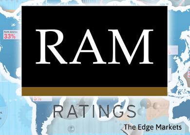 RAM Ratings reaffirms Malaysia's sovereign rating
