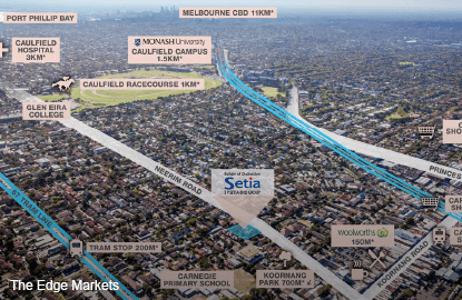S P Setia buys land in Melbourne for third Australian project
