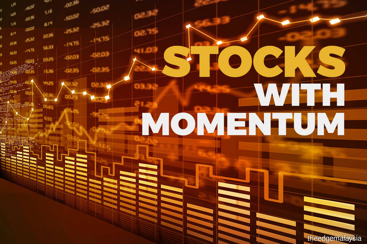 Stocks with momentum on Sept 3, 2025: Velesto, Well Chip, SKB Shutters ...