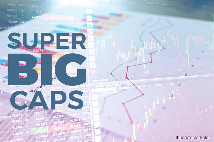 Capital: Super Big Caps: Press Metal tops the super big caps