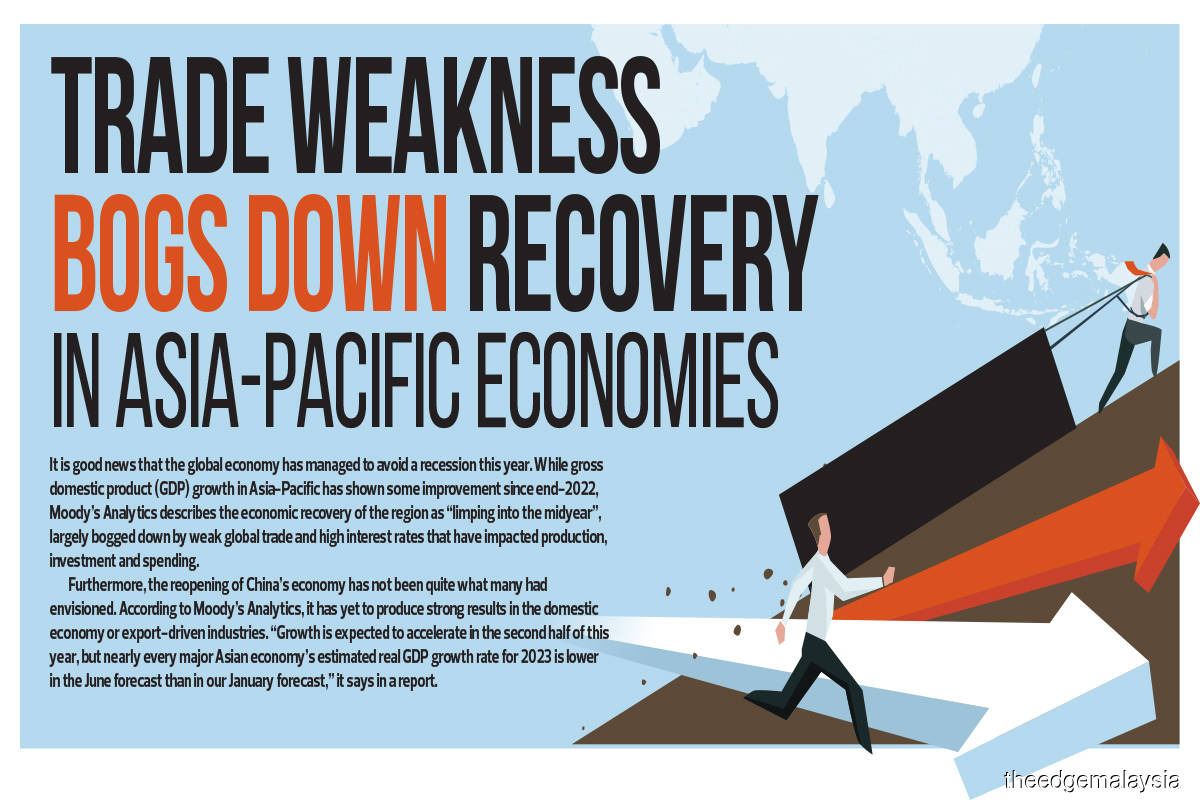 Trade weakness bogs down recovery in Asia-Pacific economies