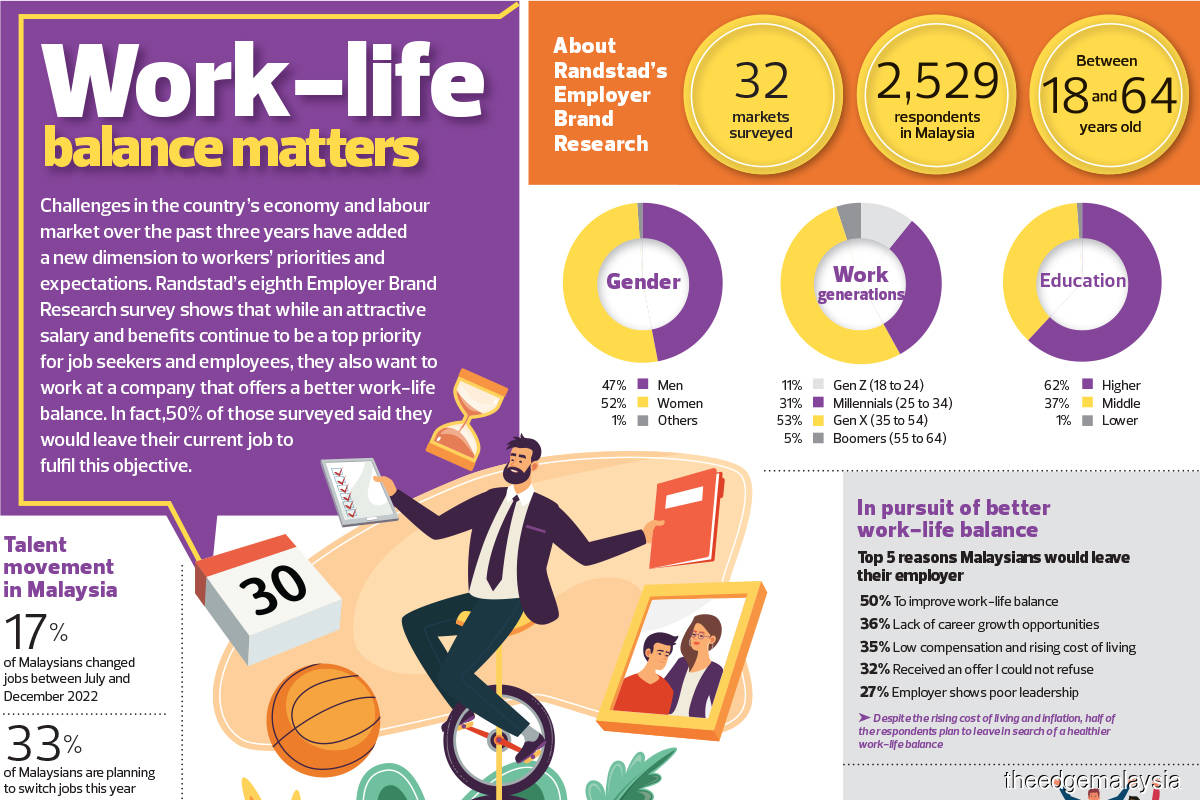 Work-life balance matters
