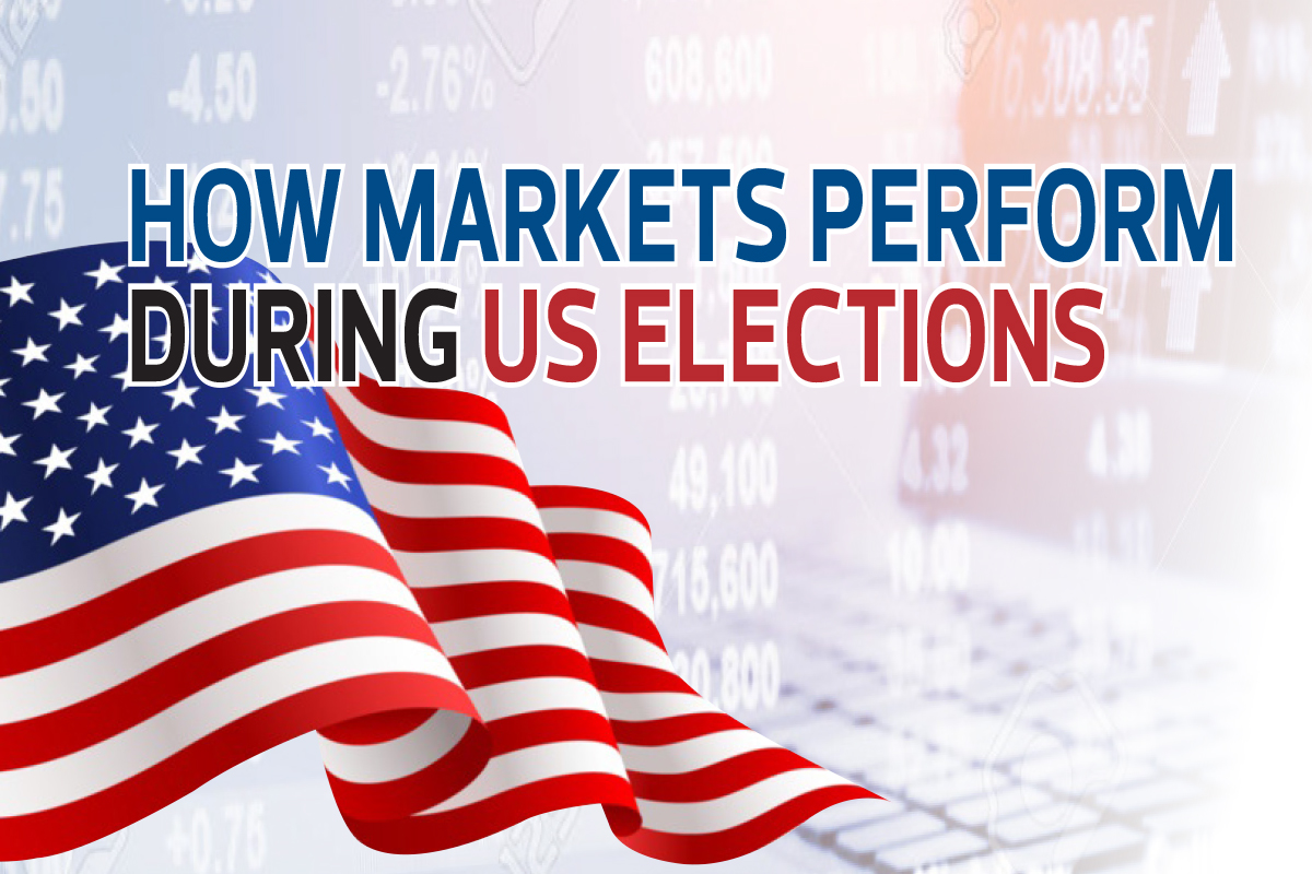 How markets perform during US elections