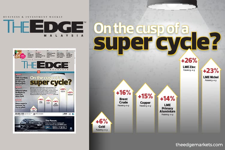 A commodity super cycle in the making?