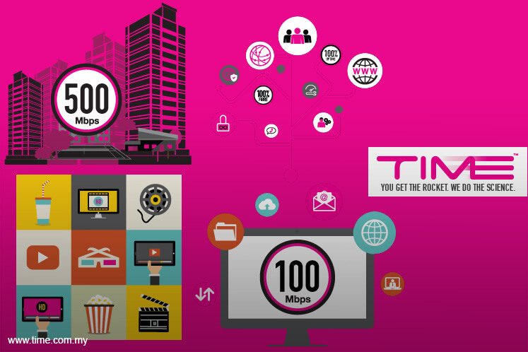 Time Dotcom 3Q net profit comes in lower at RM28.23 million