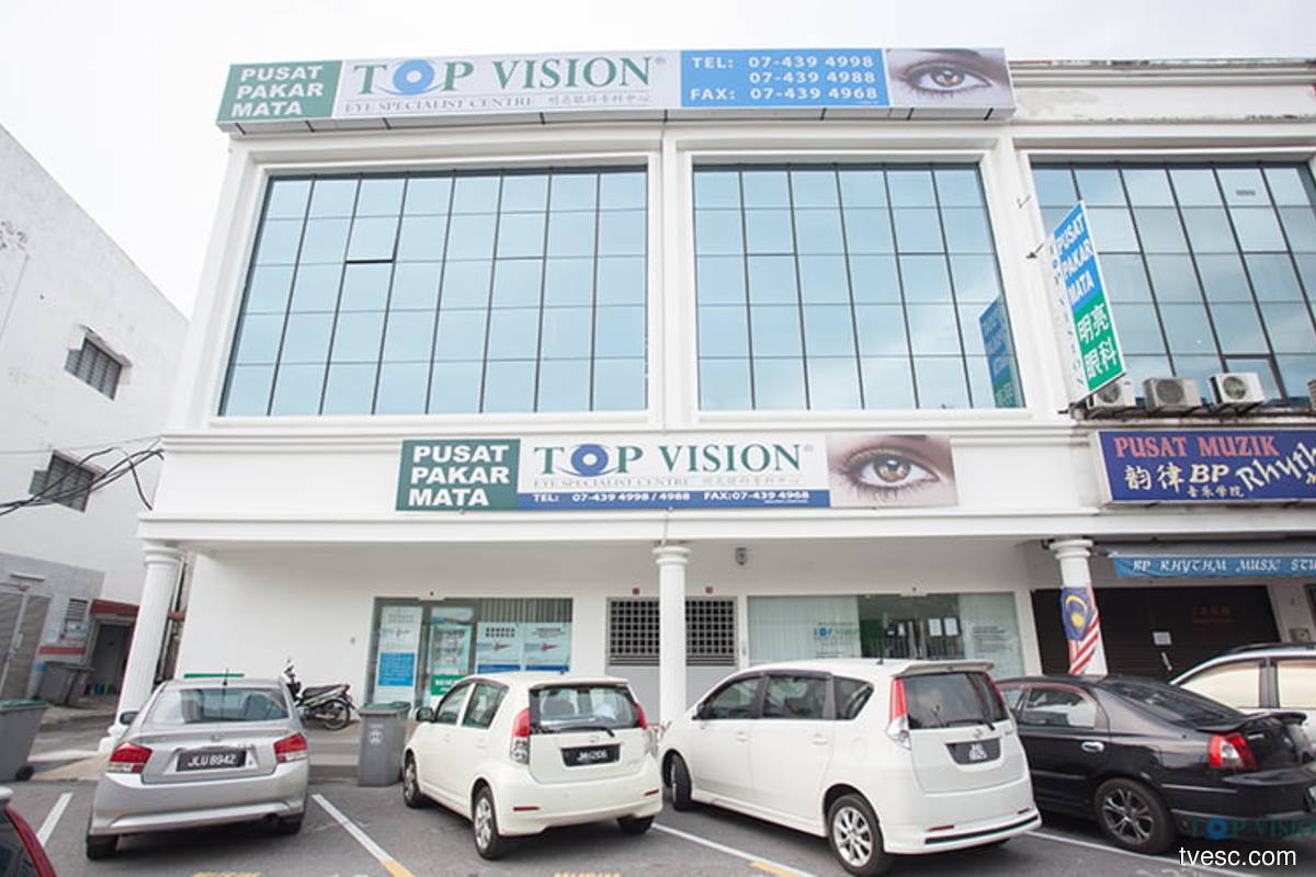 TopVision shares stage strong debut on ACE Market | KLSE Screener