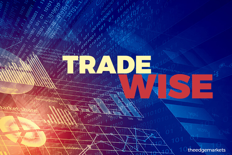 Trade Wise: Looking for undervalued planters