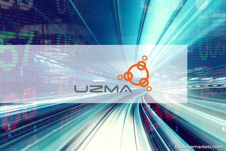 Stock With Momentum: Uzma Bhd (-ve) | KLSE Screener