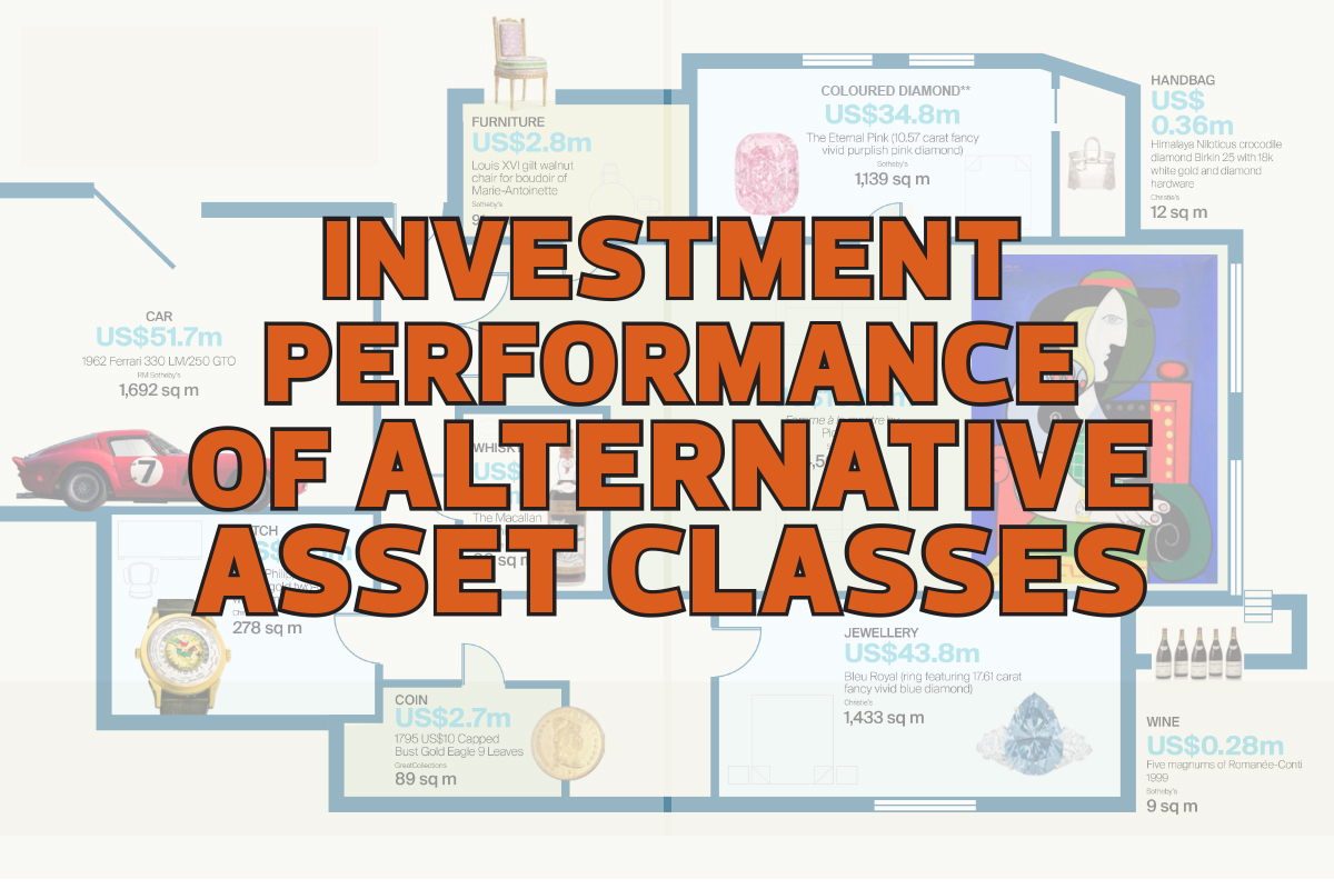 Investment performance of alternative asset classes