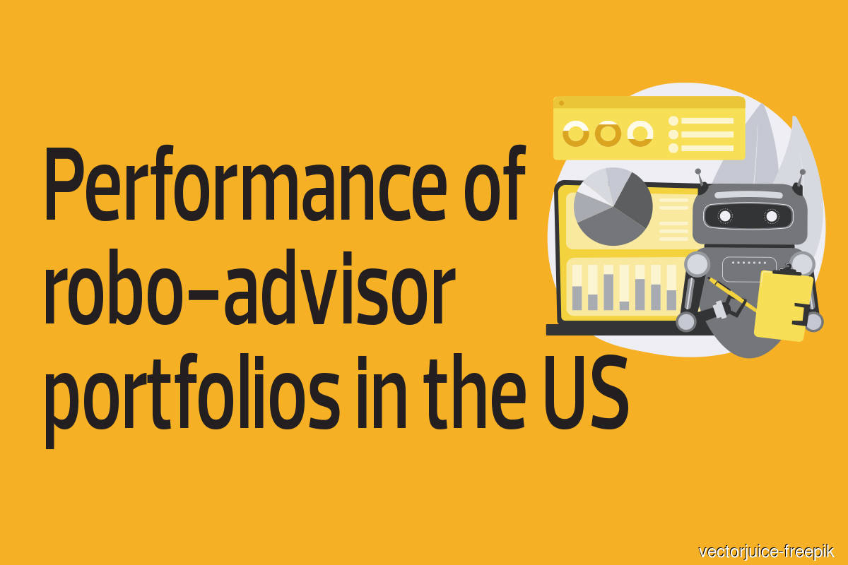 Performance of robo-advisor portfolios in the US