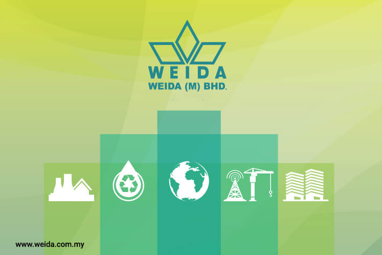 Weida share trade suspended