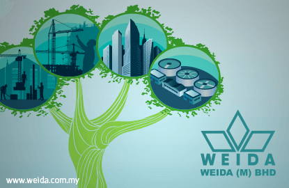 Weida to acquire Premium Fortune for RM6m, not just land