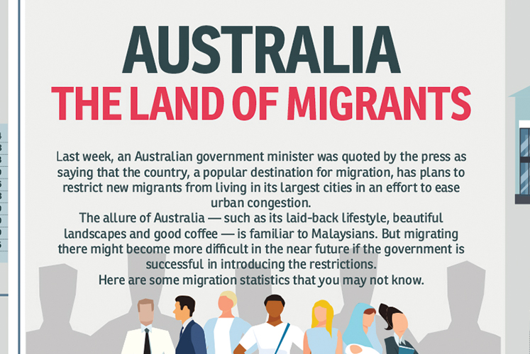 Australia the land of migrants