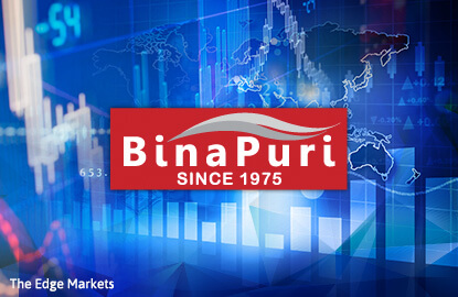 Stock With Momentum: Bina Puri Holdings
