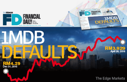 1MDB defaults