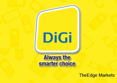DiGi 3Q net profit rises 9% on year to RM487m, revenue higher at RM1.8b