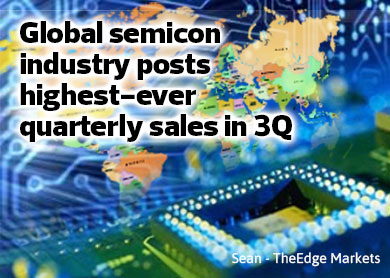 Global semicon industry posts highest-ever quarterly sales in 3Q