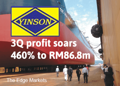 Yinson 3Q profit soars 460% to RM86.8m