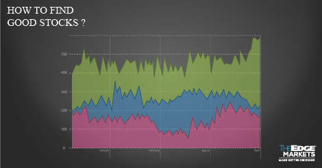 How to find good stocks