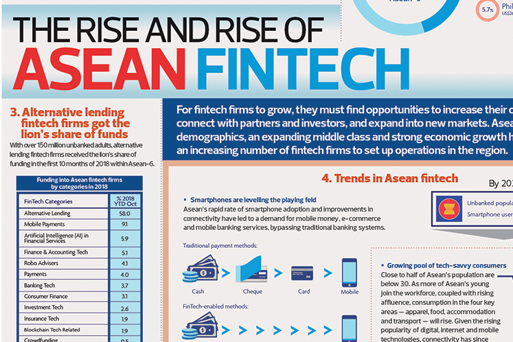 The rise and rise of ASEAN fintech