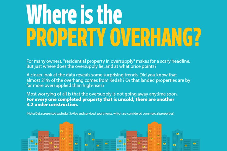 Where is the property overhang?