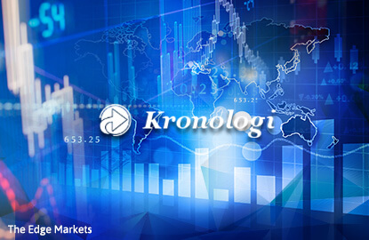 Stock With Momentum: Kronologi Asia