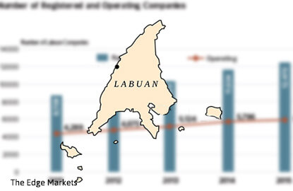 Taxman taking a closer look at Malaysian corporates with Labuan businesses