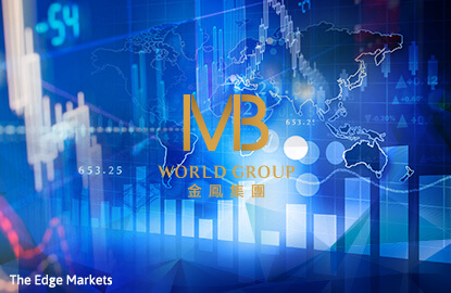 Stock With Momentum: MB World Group