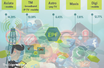 Cover Story: Are conditions ripe for another Malaysian mega merger?